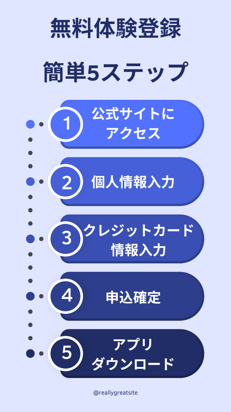 【完全版】Risdom（リズダム）の使い方・口コミ・効果を徹底解説 - 英語ライフハック
